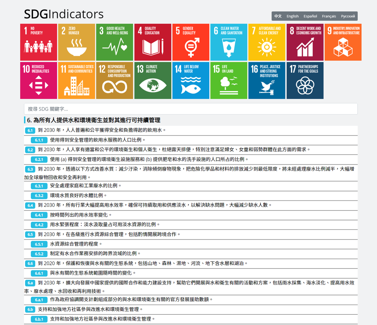 SDGs輕鬆入門上手！資管系副教授林杏子開發「SDG Indicators」多語系字典 - National University of ...